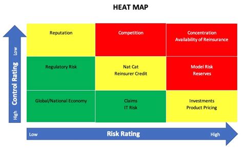 Guide To Erm Risk Identification Riskviews
