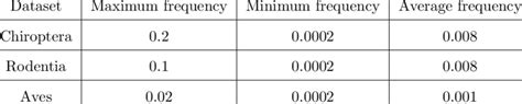 Class Datasets Species Frequencies Summary Download Scientific Diagram