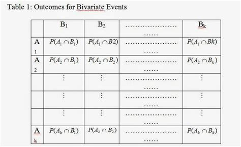 Applied Statistics Bivariate Probabilities