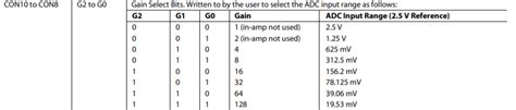 Load Cell To Modbus Details