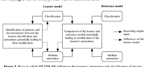 Figure 3 From Intelligent Support For Inquiry Learning From Images A Learning Scenario And Tool