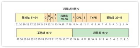 linux源码学习笔记day6 模式转换是什么鬼？ 知乎