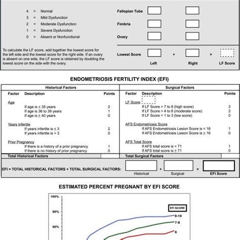 Roc Of Pregnancy In Fresh Ivf Cycles For The Efi Score And R Afs