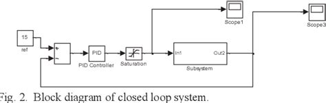 figure 2 from matlab simulink based linearization model of a boost dc