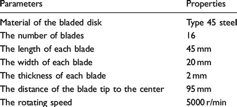 The Detailed Experimental Parameters Download Table