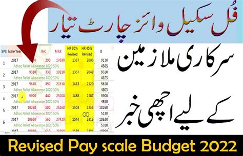 Revised Pay Scale 2022 Pay Scale Chart In Pakistan Government Jobs
