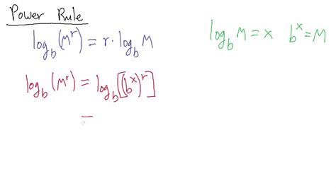 Power Rule For Logs Proof Youtube