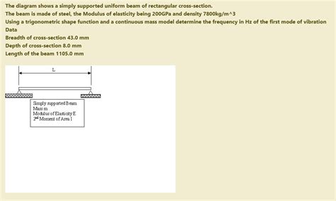 Solved The Diagram Shows A Simply Supported Uniform Beam Of Rectangular Cross Section The Beam