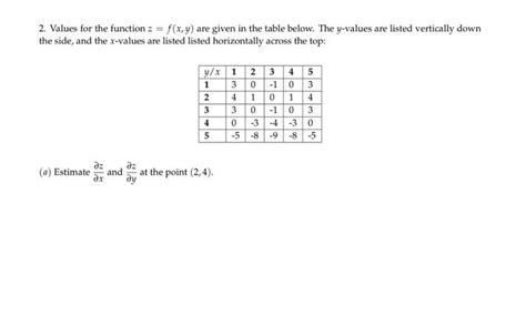 solved 2 values for the function z f x y are given in