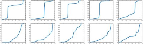 the sorted mean value of feature map activation values without zeros