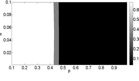 Figure 4 From Impact Of Connection Topology In Neuronal Communication Semantic Scholar