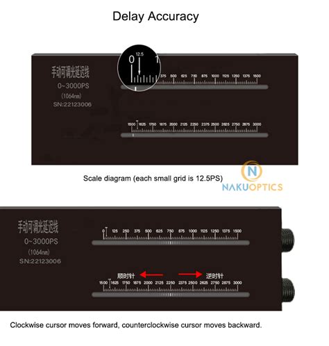 1500ps 3000ps Manual Fiber Delay Line 1064nm Multimode Optical Delay