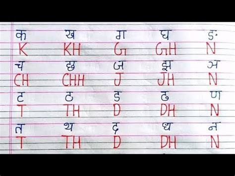 Kh G Gh English Me | Ka Kha Ga Gha English Me Kaise Likhe | K Kh G|K Kh G Gh In Hindi Song - YouTube
