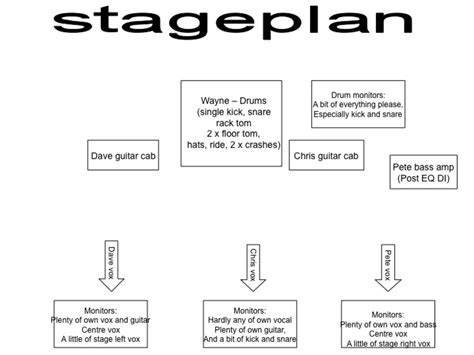Staging Plan Template