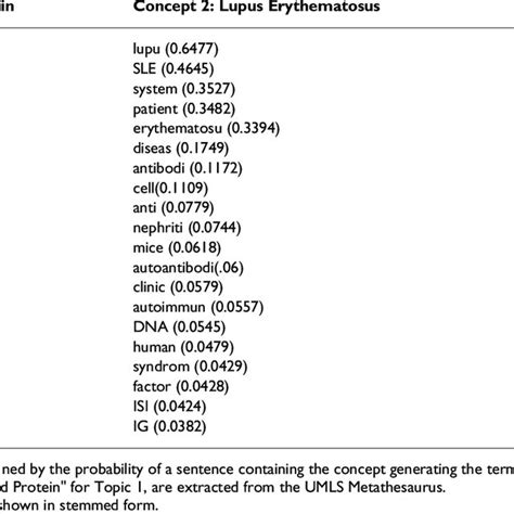 Concepts From 2007 Trec Genomics Download Table