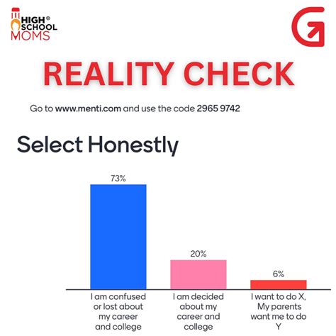 Abhishek Gupta On Linkedin Confusion India Direction Directionless