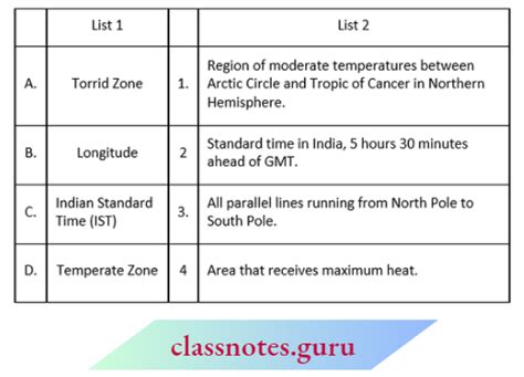 Ncert Solutions For Class 6 Geography Chapter 2 Globe Latitudes And