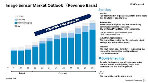 Sensor News Archives F4news