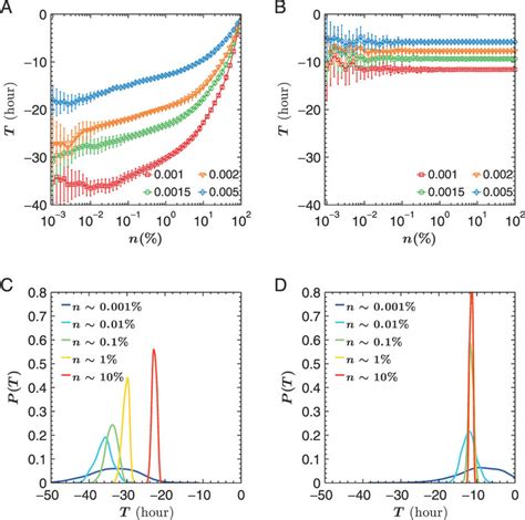 Effect Of Sensor Size On Efficiency And Reliability In Detecting
