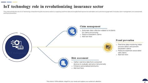 Iot Technology Role In Revolutionizing Insurance Sector Role Of Iot In