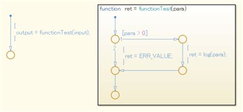 使用パターン Matlab And Simulink