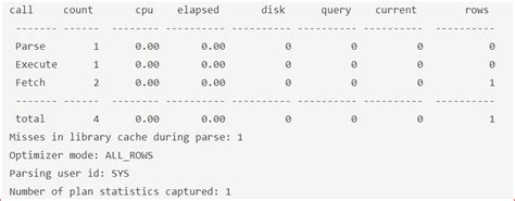 Tkprof Output Understanding