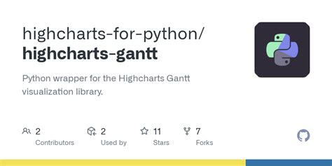 GitHub Highcharts For Python Highcharts Gantt Python Wrapper For The Highcharts Gantt