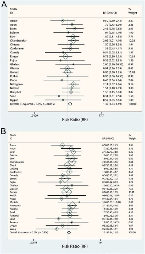 Figure 3 From The Dose Dependent Efficacy Of Cefepime In The Empiric Management Of Febrile