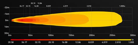 Phare Led De Conduite évolué Perceptor Lumidrive 4x4