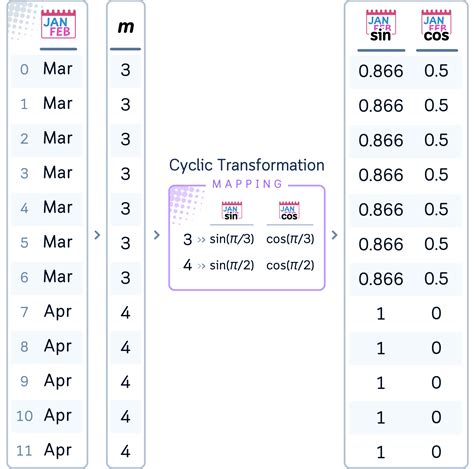 Encoding Categorical Data Explained A Visual Guide With Code Example