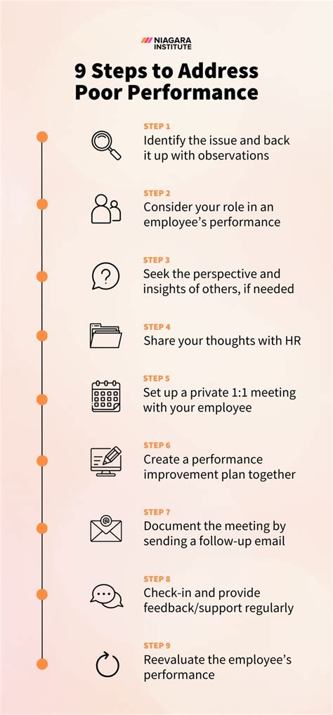 Dealing With Poor Employee Performance Is Elearning A Entelechy