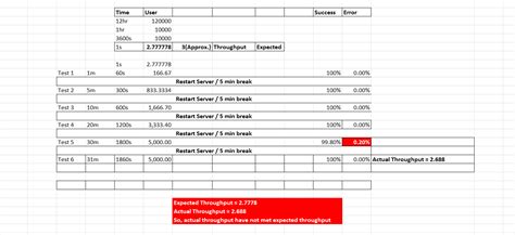 GitHub Zadid Ahsan Random User API Performance Test