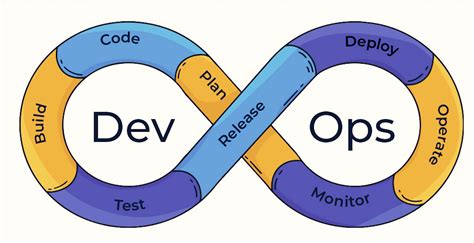 DevOps Principles Best DevOps Practices To Follow In