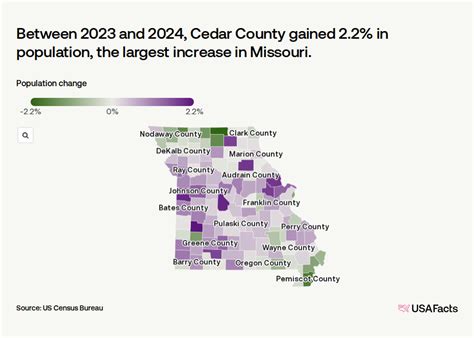 Is Missouris Population Growing Or Shrinking Usafacts