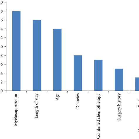 sensitivity analysis of ann input variables download scientific diagram