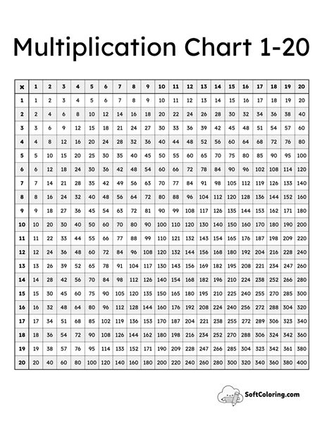 Free 1 100 Multiplication Charts Coloring Pages 67 Pdfs
