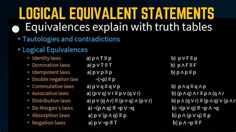 Logical Equivalent Statements Hindi And Urdu Tautology And