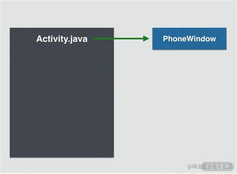 从 Xml 到 View 显示在屏幕上,都发生了什么xmlview Csdn博客 从 Xml 到 View 显示在屏幕上,都发生了什么xmlview Csdn博客