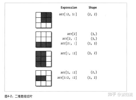 一、ipython与numpy 知乎
