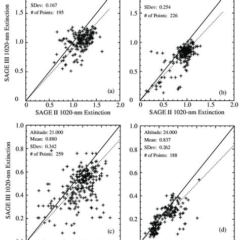 This Figure Shows The 18 Km 1020 Nm Aerosol Extinction Coefficient
