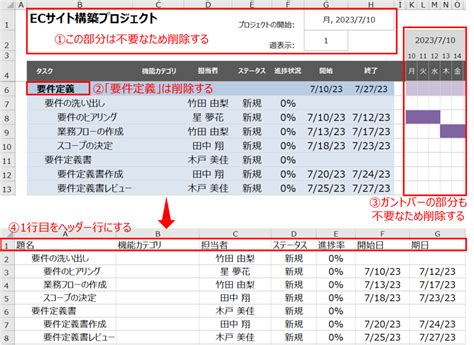 Excelで作成したwbsやスケジュールをredmineにインポートする手順