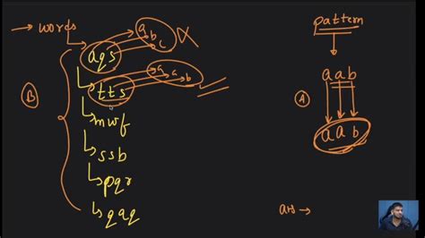 Piyush Khari On Linkedin 100daysofcode Dsa Codingjourney Stringsincpp Programming