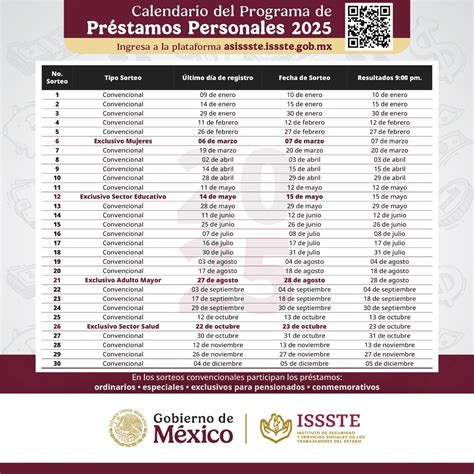 Calendario De Sorteos De Préstamos Personales Issste 2025