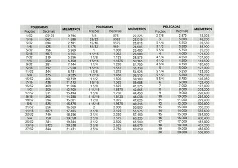 Convert Decimal Feet To Feet Inches And Fractions