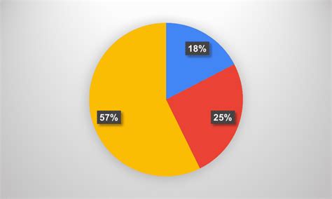 Shoreline Classification Project Lake Maxinkuckee Environmental Fund