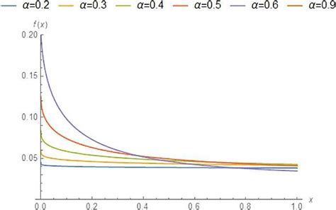 Comparions Of Eigenfunctions For The Problem 30 31 Under Different