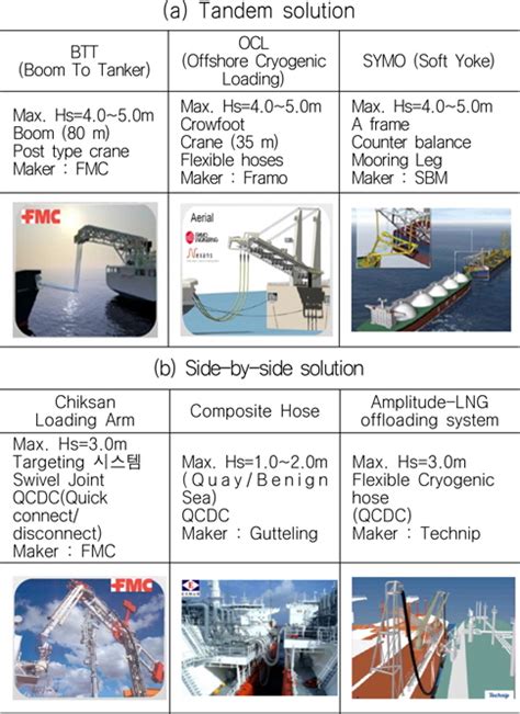 Oak 국가리포지터리