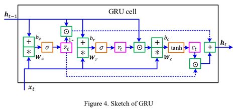 Multistep Speed Prediction On Traffic Networks A Graph Convolutional Sequence To Sequence