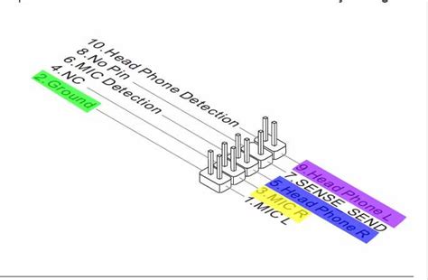 Audio Front Panel Connector Pinout Everything You Need To Know