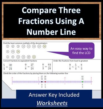 Comparing Fractions Using A Number Line By MateFisEdu TPT
